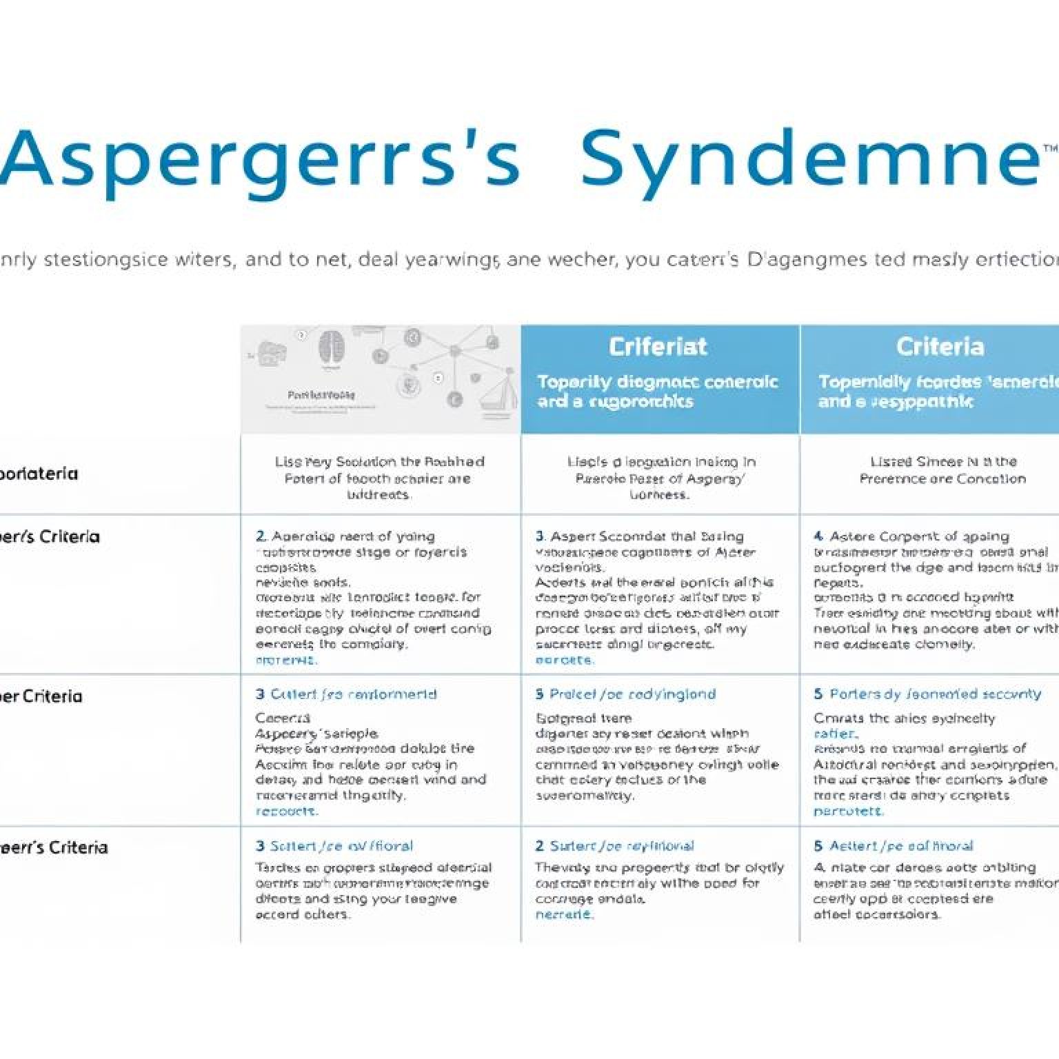 The History and Evolution of Asperger's Syndrome Diagnosis