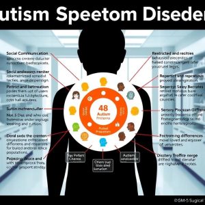 The History and Evolution of Asperger's Syndrome Diagnosis